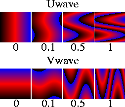 Uwave, Vwave