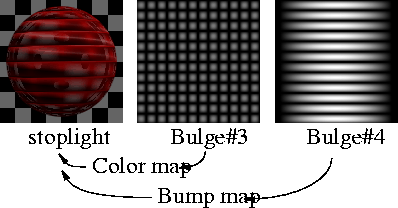 Bulge Texture Parameters