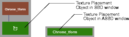 The name of the Texture Placement Object is listed in the texture's ...