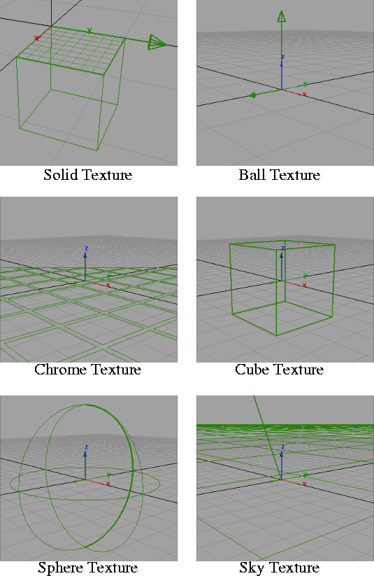 The Texture Placement Object also appears in the SBD and ASBD windows ...