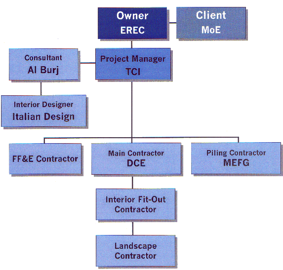 organization_chart