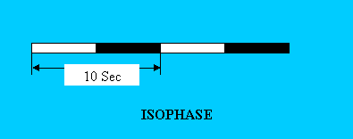Various rhythms of light