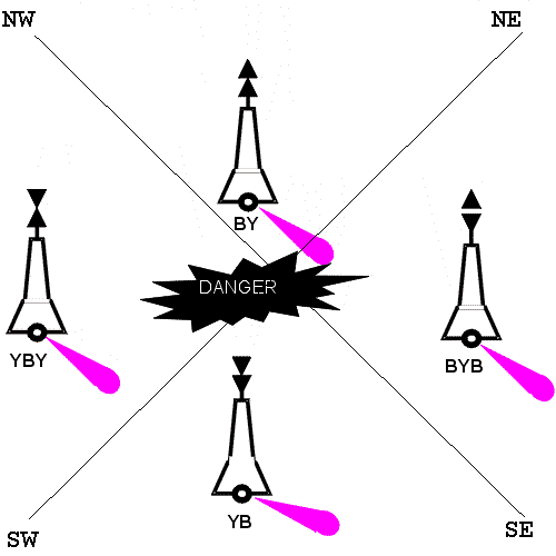 Cardinal marks details