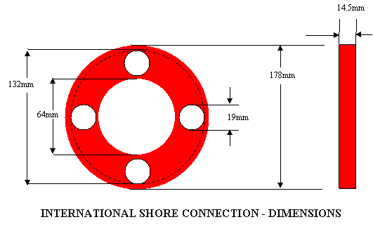 Specifications of international shore connection