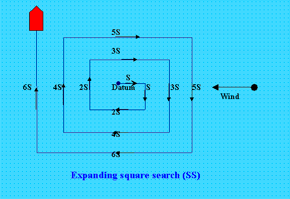 Expanding square search
