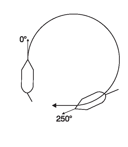 STANDARD RECOVERY METHODS