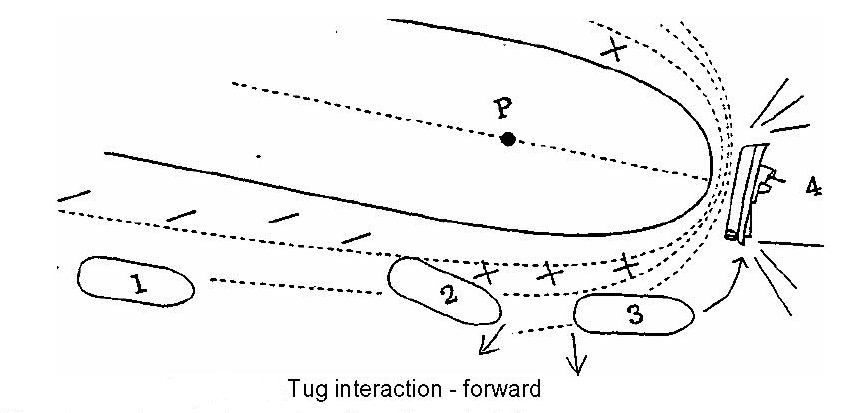 Various interactions