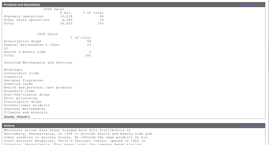 Factiva Reports Product