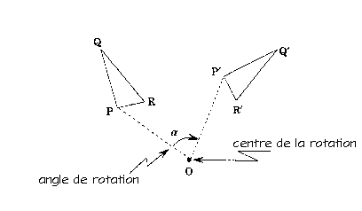 transformationsgeometriques