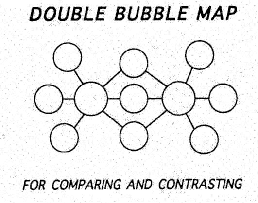 doublebubblemap