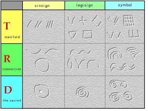 Simmetry and Semiotics of Neolithic signs