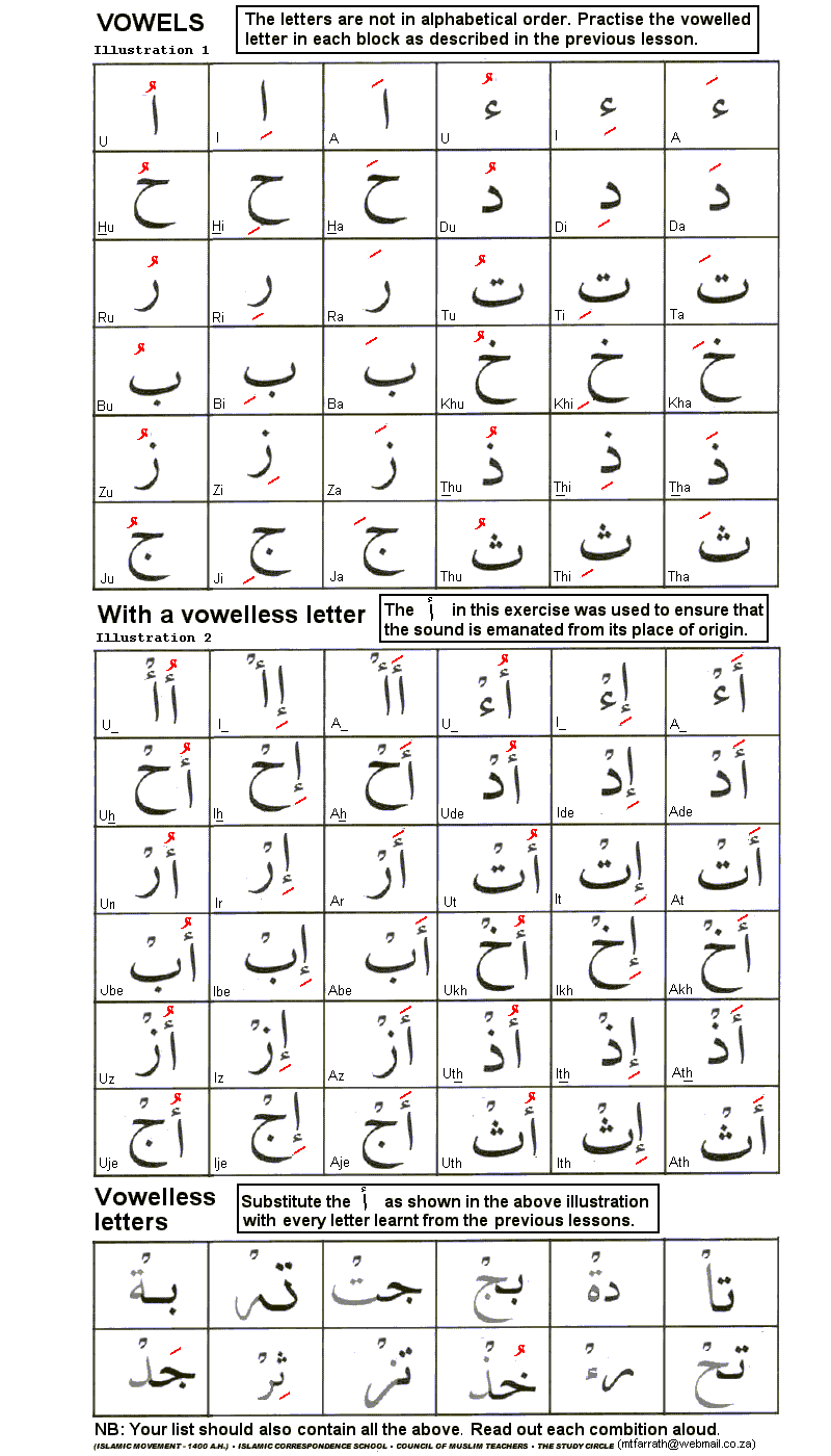 7. The Vowels 1. View this file