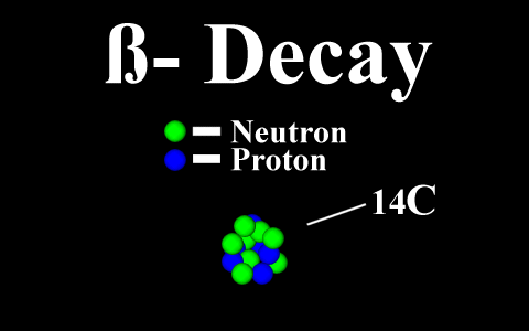 Beta Particle Radiation