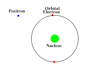 Beta Particle Radiation