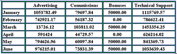 Project 1 - Your First Spreadsheet