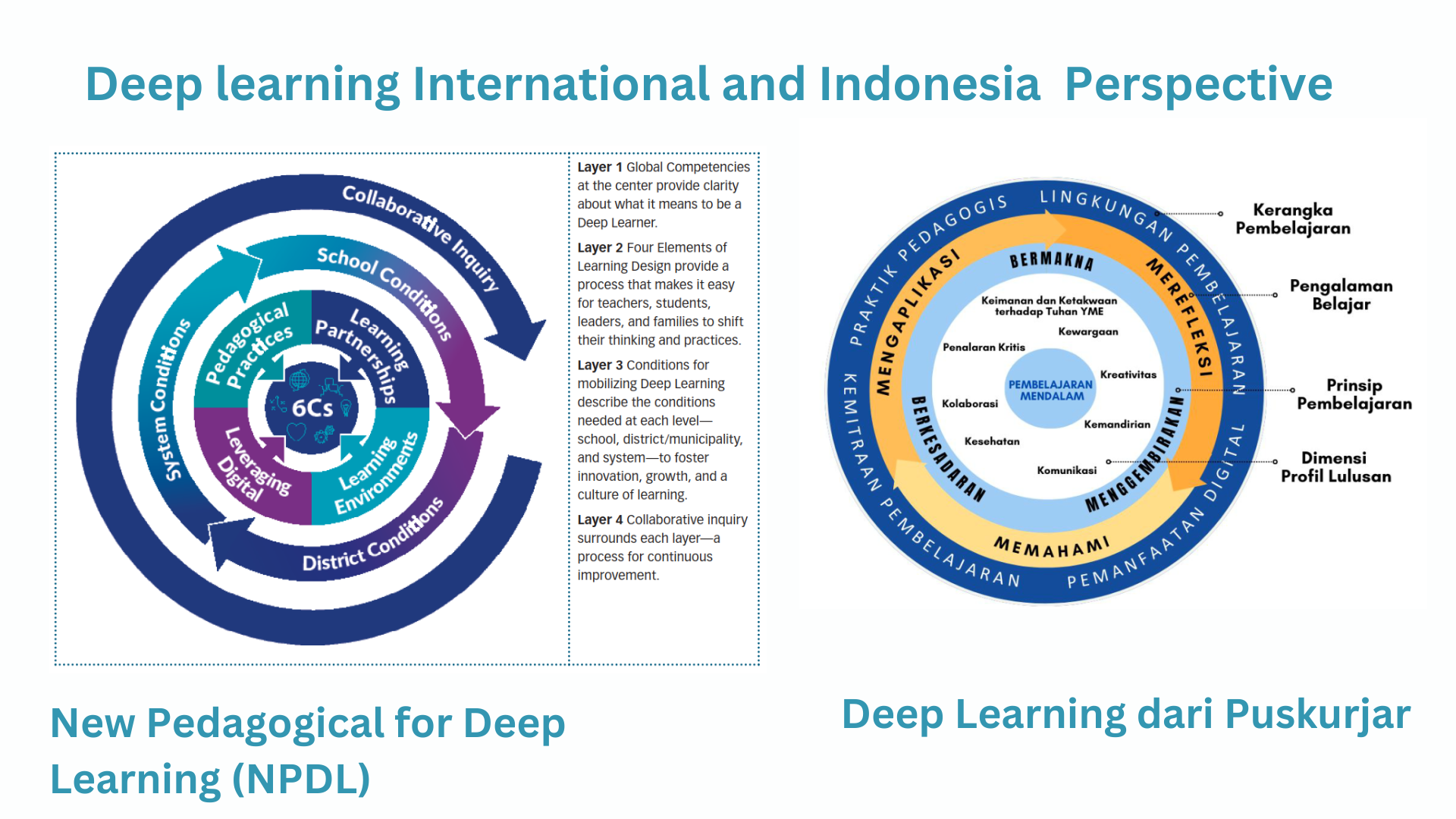 Deep Learning