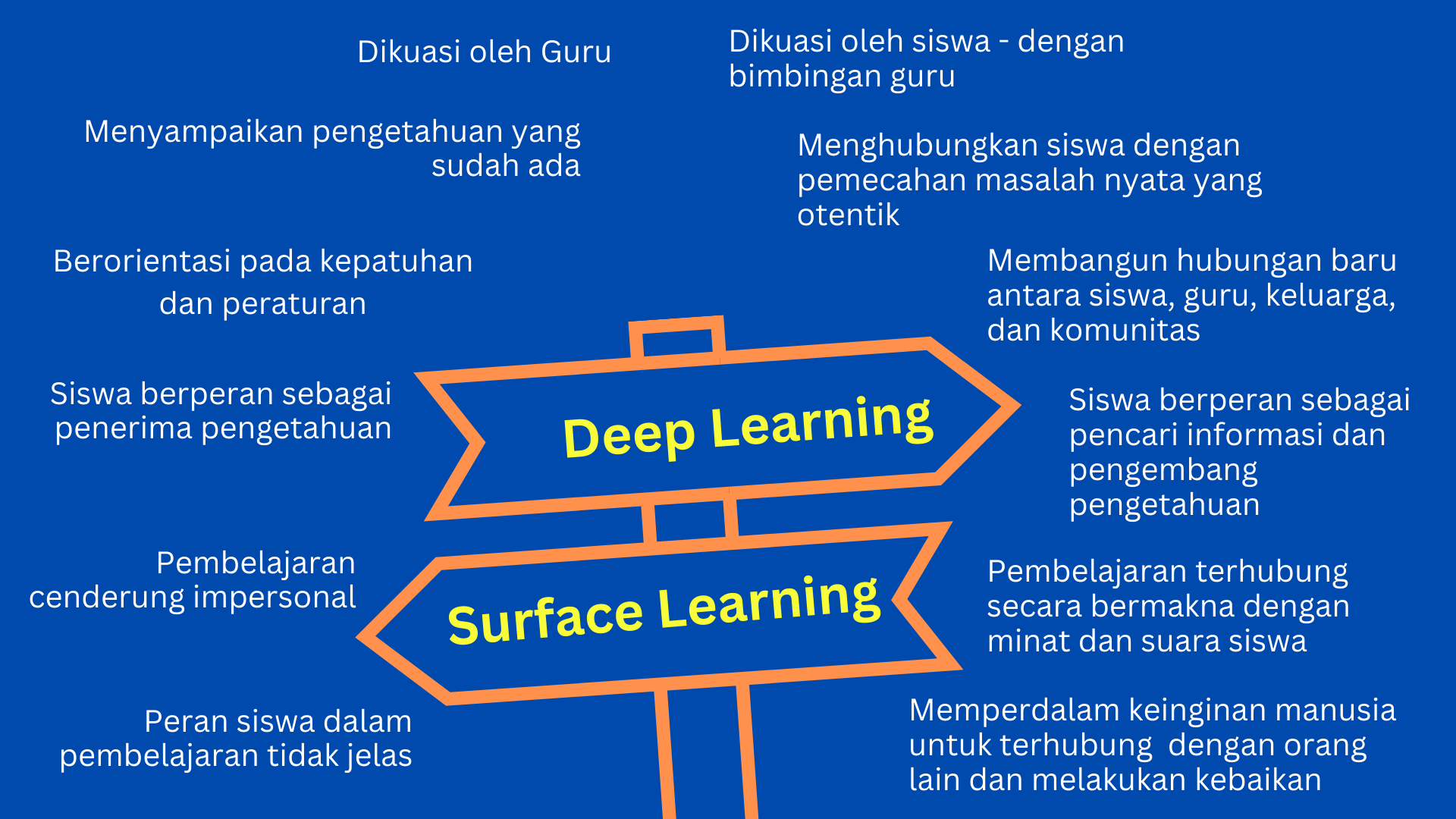 Deep Learning