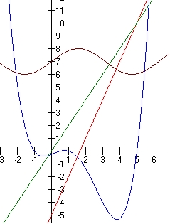 Free Graphing Software: MathGV