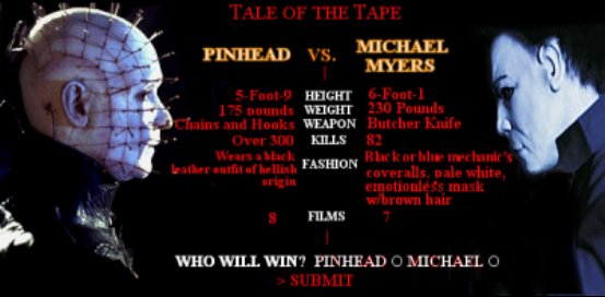Michael Myers Vs Pinhead Jason Voorhees, Michael Myers & Freddy