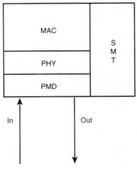 Lecture 10