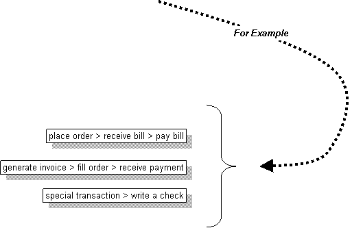 What Is A Basic Business Model - Design Talk