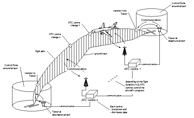 A Typical Air Traffic Control Example