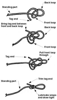 Perfection Loop Knot - fasrtotal