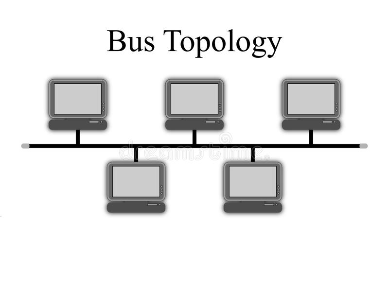 NETWORK TOPOLOGY