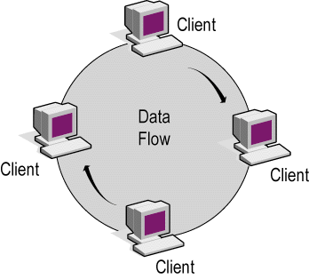 NETWORK TOPOLOGY