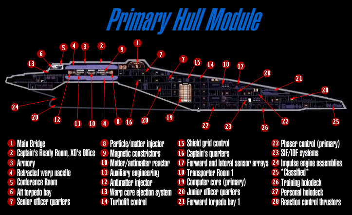 PROMETHEUS CLASS SHIP SPECS