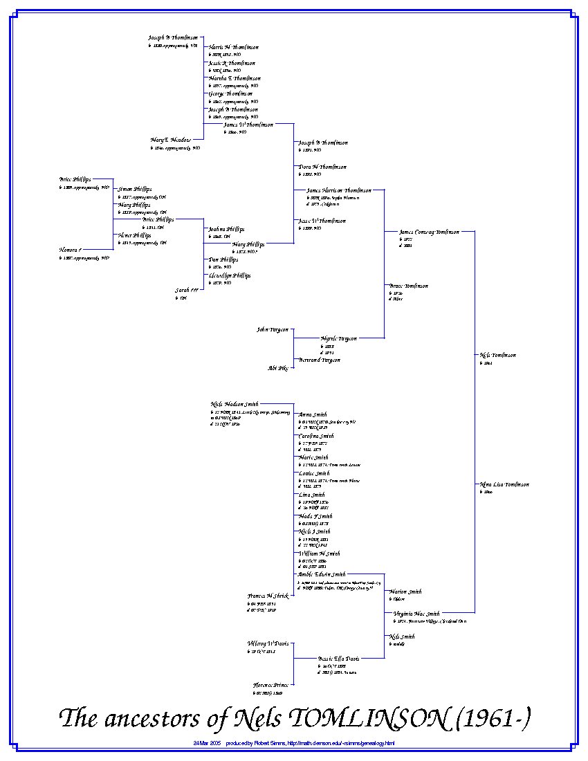 Thomlinson Family Tree and Ahnentafel — Nels Tomlinson