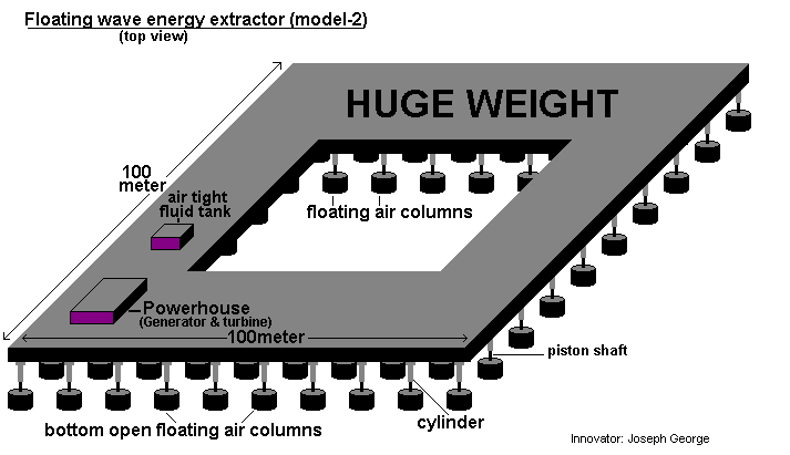 Wave energy extractors