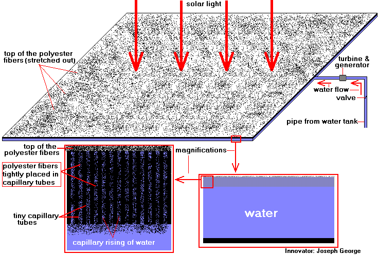 Energy from capillary effect in the presence of solar light