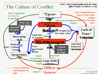 The Culture of Conflict
