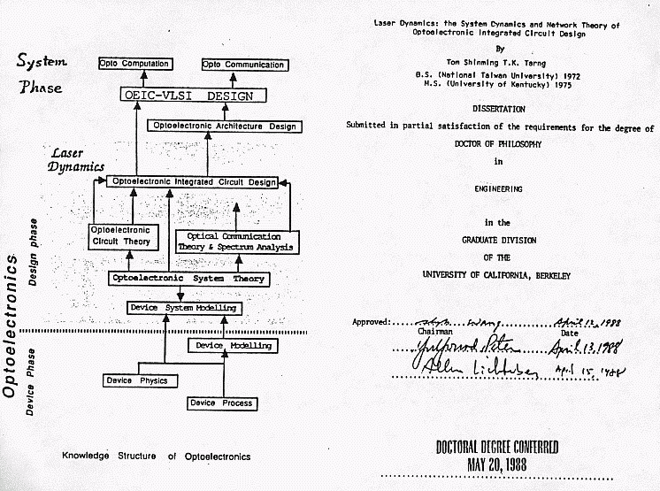 UMI Dissertation Express - Dissertation Citation