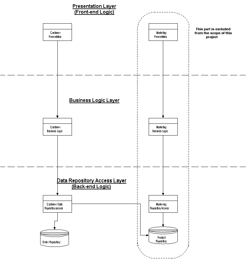 Subsystem Class Diagram 1