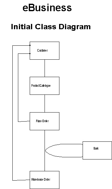 Initial Class Diagram