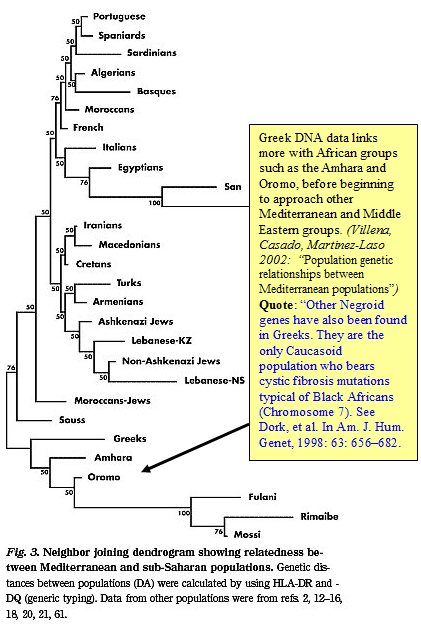a- Black - Greek DNA links- history