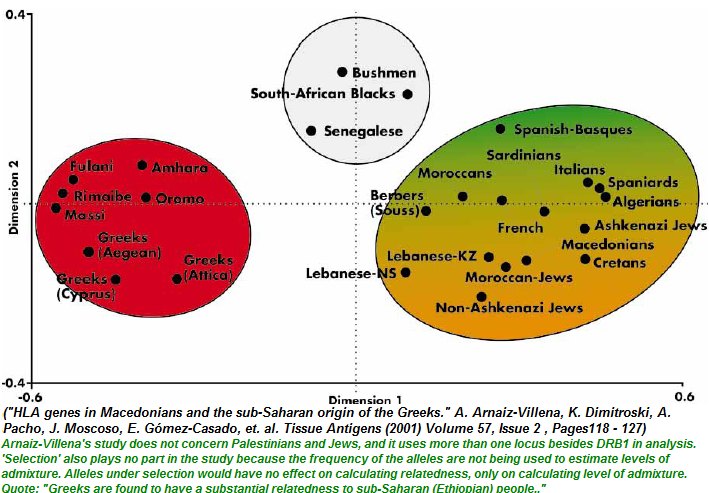 a- Black - Greek DNA links- history