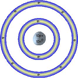 Neon Bohr Model