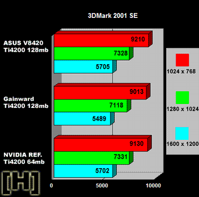 ASUS GF4 TI 4200 !!! - nOr's Web!!!