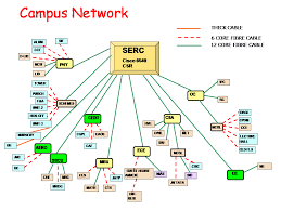 ClassificationOfNetwork
