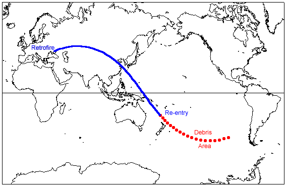Reingreso de la Mir - Antecedentes Generales