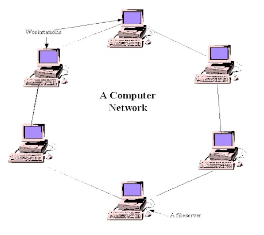 NETWORKS