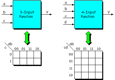 Karnaugh Maps 101: Part 1: Introduction
