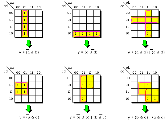 Karnaugh Maps 101: Part 3: Grouping Minterms