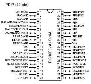 Choice of Microcontroller
