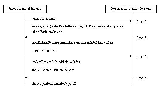 Sequence Diagrams