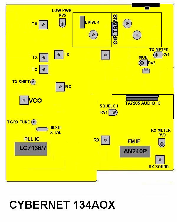 Cybernet CB repair page