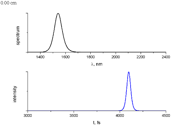 Infrared Spectral Supercontinuum in Tapered Fiber